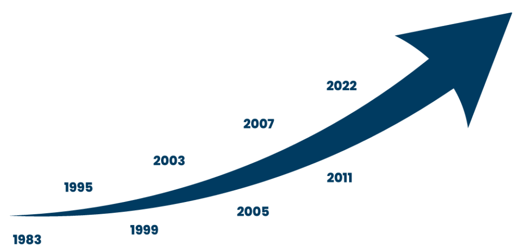Roen Est | Natural Refrigerant Heat Exchangers | Sustainable Ventilated ...
