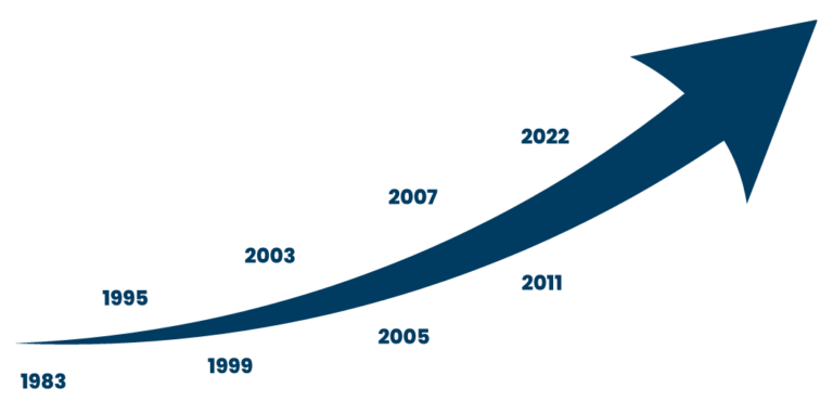 Roen Est | Natural Refrigerant Heat Exchangers | Sustainable Ventilated ...