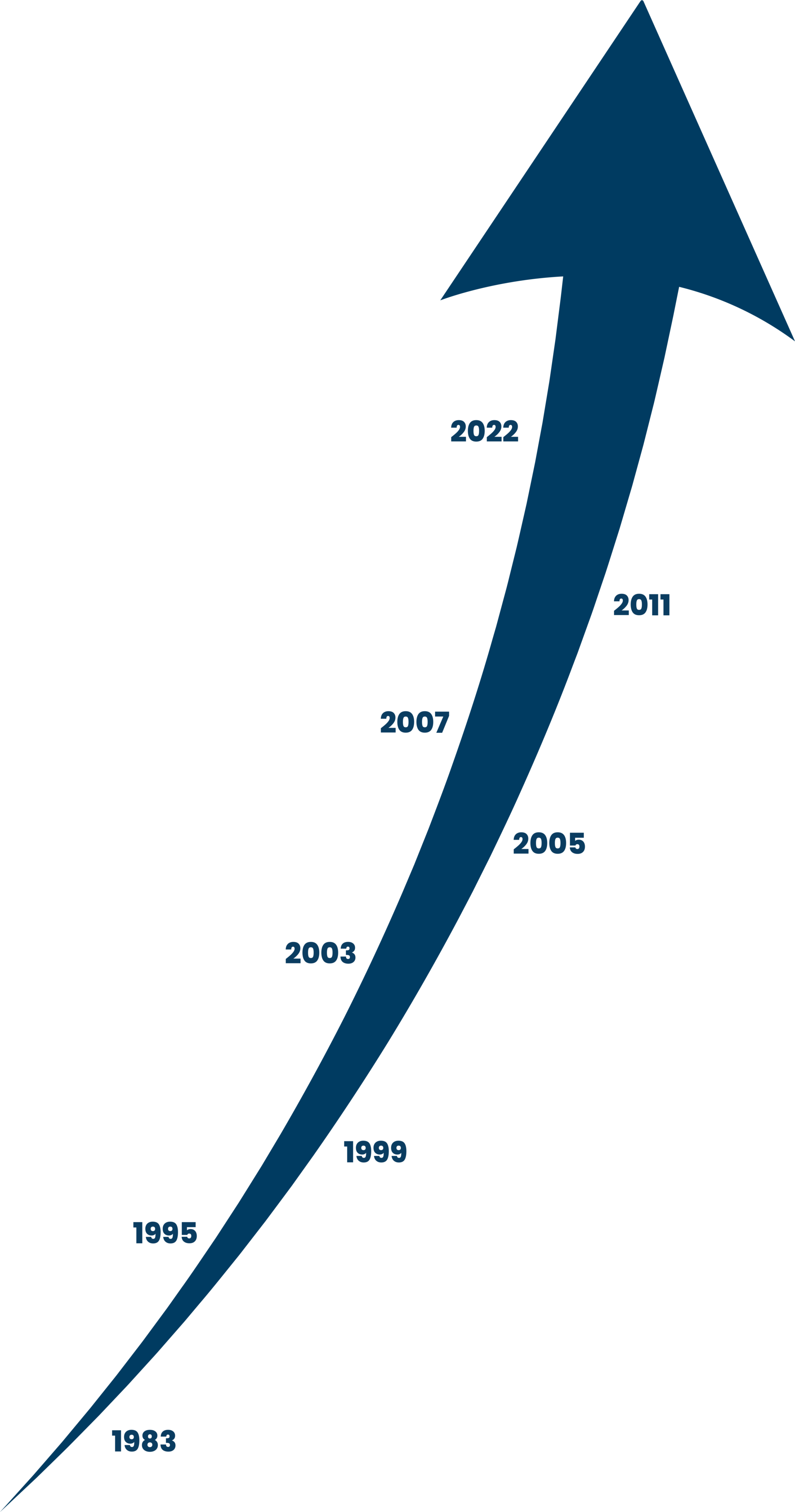 Roen Est | Natural Refrigerant Heat Exchangers | Sustainable Ventilated ...